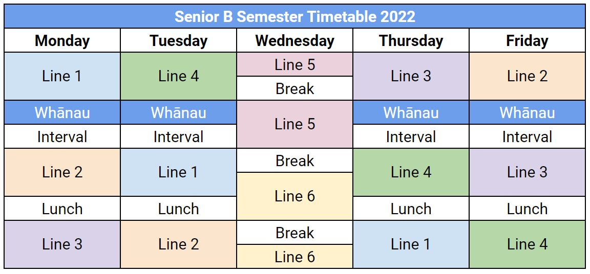 Years 11 - 13 • Putaruru College